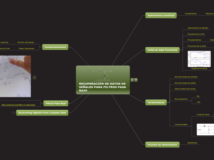 Dispositivos - Mind Map